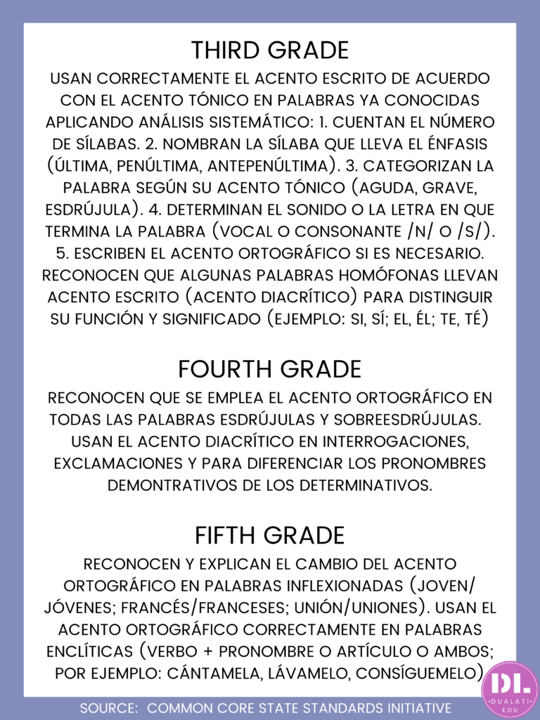 Spanish accents rules and how to easily teach them - Dualati Edu