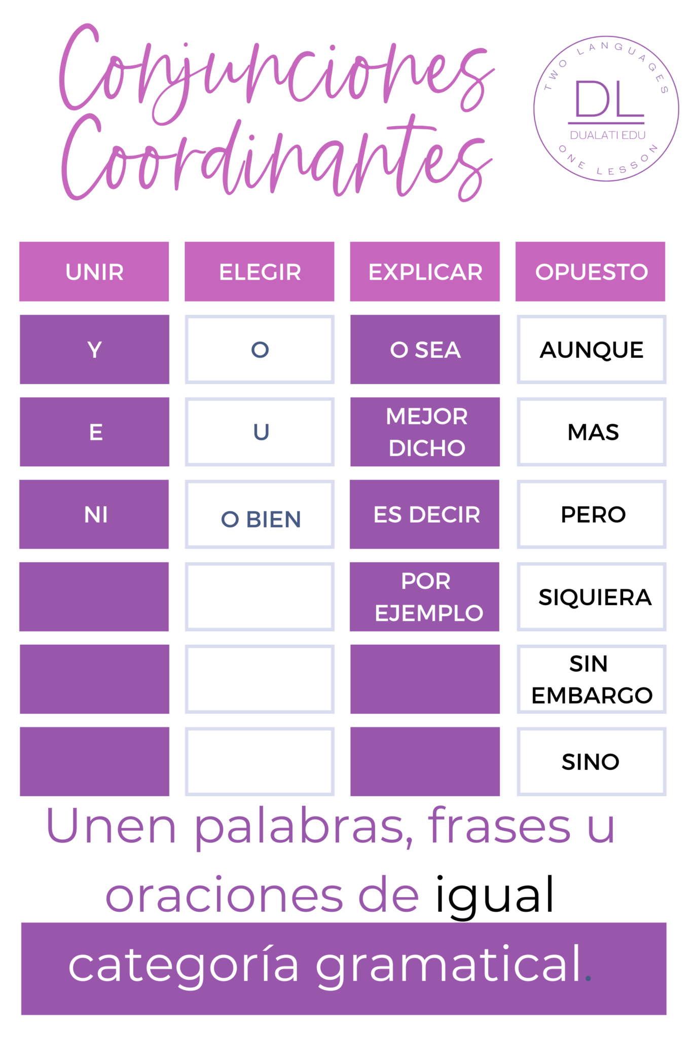 Efficiently teach conjunctions in Spanish with these 3 easy tips ...