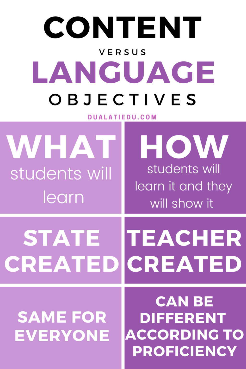 How to easily create language objectives to support English learners ...