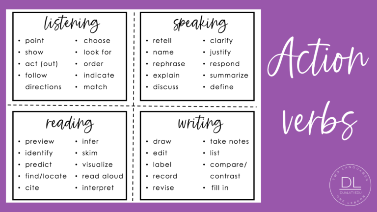 How to easily create language objectives to support English learners ...