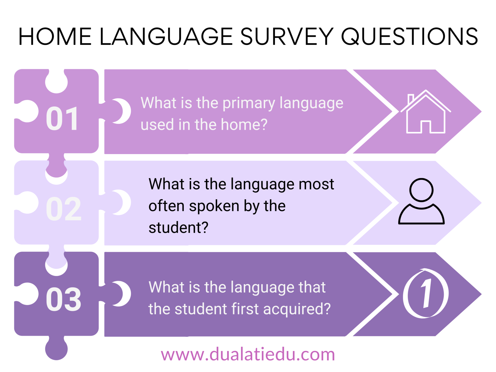 What is LPAC? - Dualati Edu